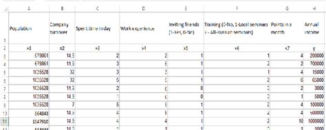 Fragment Of Reference Sample Of Data After Unknown Parameters Had Been Download Scientific