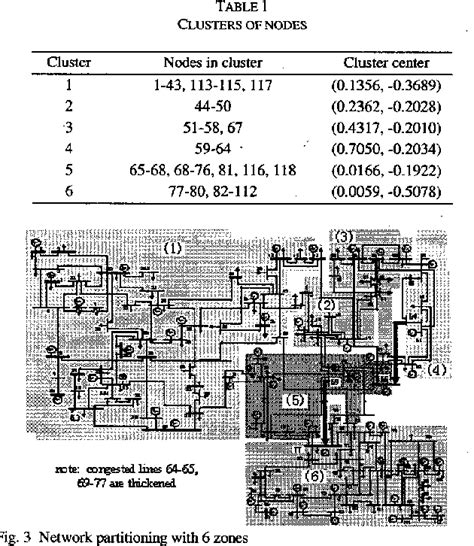 Table 1 From A Scale Space Based Hierarchical Clustering Method Of