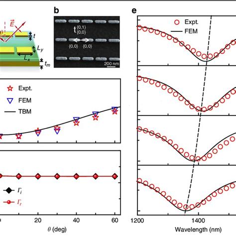 Schematics Of Two Reflective Pb Metasurfaces To Realize High Efficiency