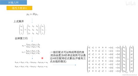 对极几何（基于orb，求外参rt）对极 外参 Csdn博客