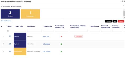 Updating Sensitivity Mind Map