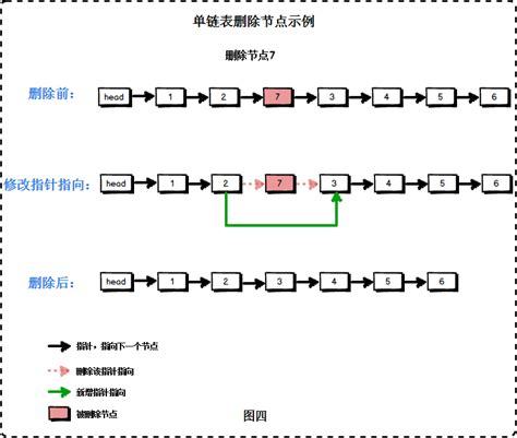 数据结构图文解析之:数组、单链表、双链表介绍及c模板实现 Melonstreet 博客园 数据结构图文解析之:数组、单链表、双链表介绍及c模板实现 Melonstreet 博客园