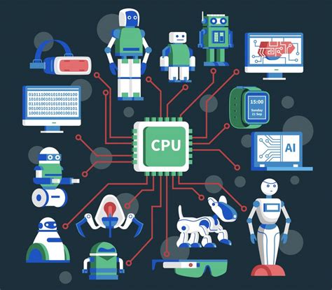 FPGA Or GPU Which One For Machine Learning Applications