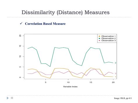 Unsupervised Learning Clustering Pdf
