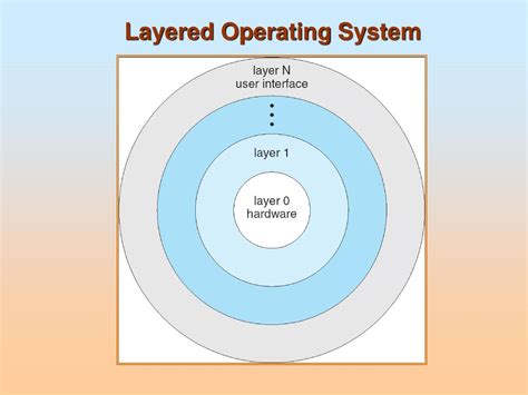 OS Structures Simple Layered Microkernel Modular Ppt Download