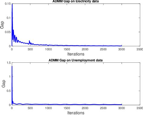 Linear Multiple Low Rank Kernel Based Stationary Gaussian Processes