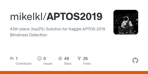 Github Mikelkl Aptos Th Place Top Solution For Kaggle Aptos Blindness Detection