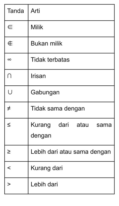 Interval Adalah Sifat Sifat Jenis Jenis Cara Mengerjakan Interval