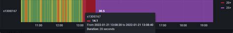Docker Kubernetes High Cpu Usage And Zombie Processes When Disk Pressure Event Stack Overflow