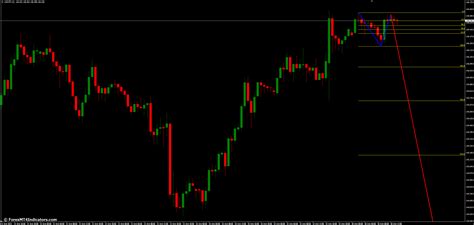 1 2 3 Pattern Mt4 Indicator