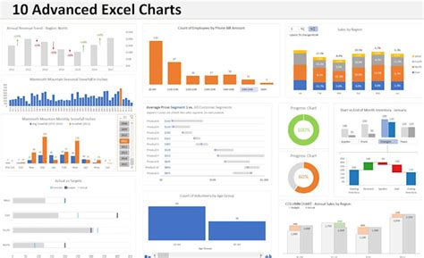 Create Custom Excel Reports Graphs Analysis And Powerpoint