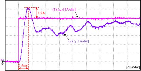 Figure From High Frequency Resonance Suppression Based On Unified MMC High Frequency Impedance