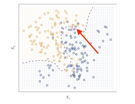Bayes Error Rate In This Post I Will Explain The Bayes… By Felipe