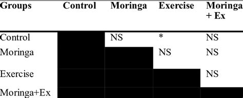 Effects On Liver Histopathology Scoring Download Scientific Diagram