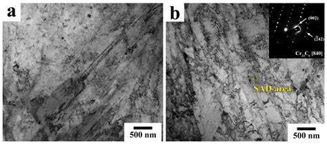 Crystals Free Full Text Effect Of Hot Rolling On The Microstructure And Impact Toughness Of