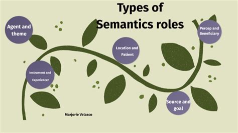 Types Of Semantics Roles By Marjorie Velasco Masapanta On Prezi
