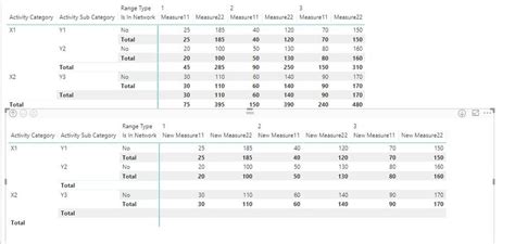 Solved Removing Row Sub Totals From Matrix And Leaving Th