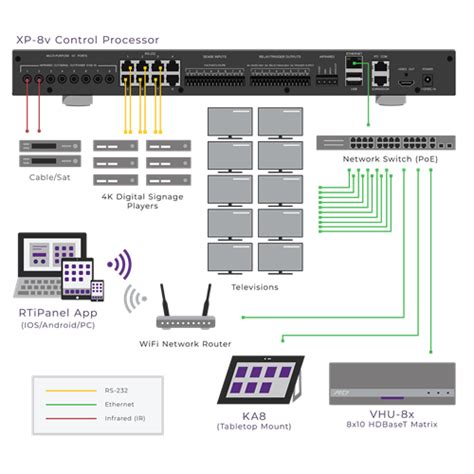 RTI ADVANCED XP CONTROL PROCESSOR Amber Tech