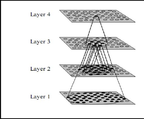 Figure 1 From A Neural Network Model For Object Invariant Recognition Semantic Scholar
