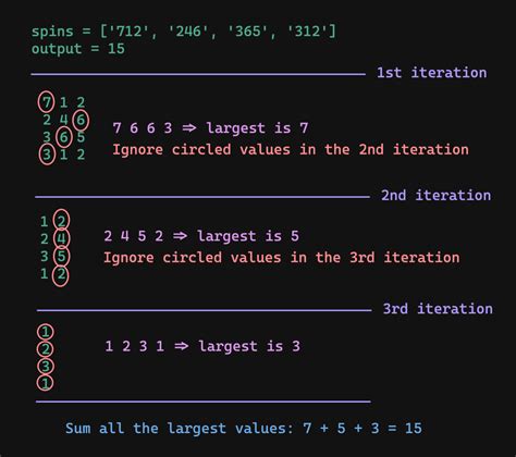 Saw This Question In Oa Need Some Help Rleetcode