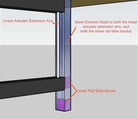 Structural Engineering Lifting A Table Using Linear Rails And Linear Actuators Engineering