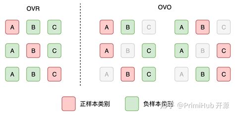 小白也能看懂的auc详解 知乎