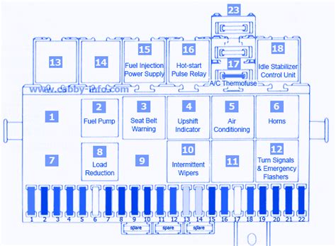 Volkswagen Rabbit 2 Door 1983 Convertible Fuse Boxblock Circuit Breaker Diagram Carfusebox