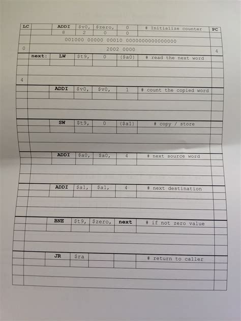 Mips Converting Assembly Code Into Machine Code What Goes In This Pc