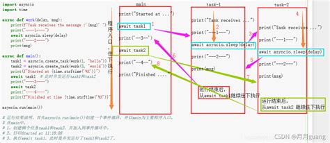 Python多任务—协程python 多协程 Csdn博客