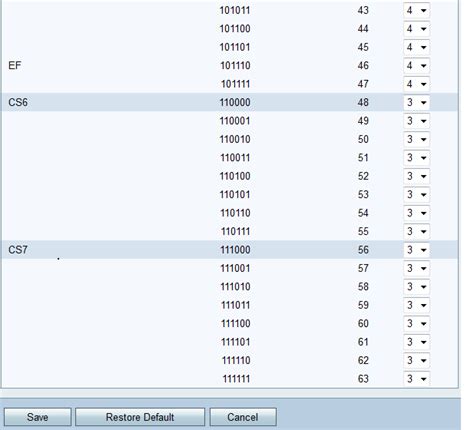 Configure DSCP Settings On RV W Cisco