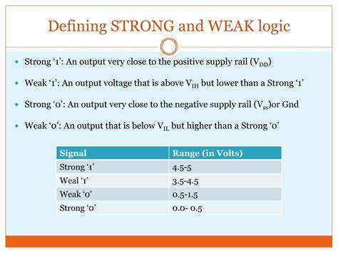 Pass Transistor Logic Pptx Programming Languages Computing