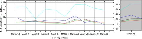 The Overall Performance Of March Wr Algorithm Color Figure Online Download Scientific Diagram