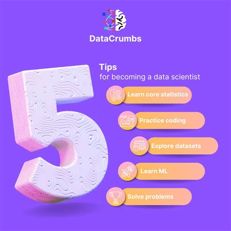 Datacrumbs On Linkedin Datascience Analytics Datascientist Bigdata Ai Machinelearning