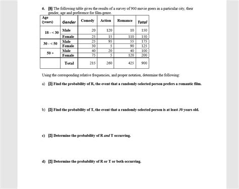 solved 6 [8] the following table gives the results of a