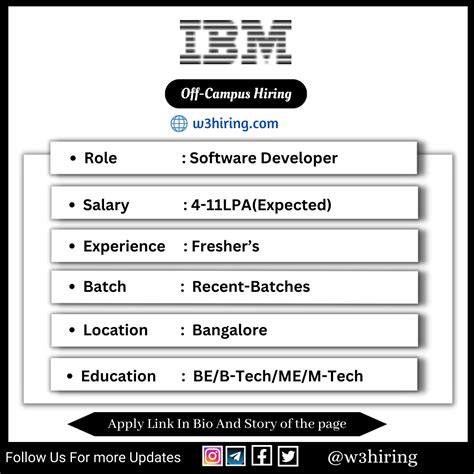 IBM Recruitment Hiring Software Developer Intern Bachelor S Master S Degree W Hiring
