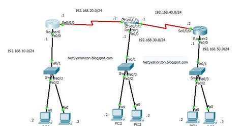 Netsyshorizon Configure Assign Static Ip Address To Cisco Layer 2 Switch Or Vlan Interface