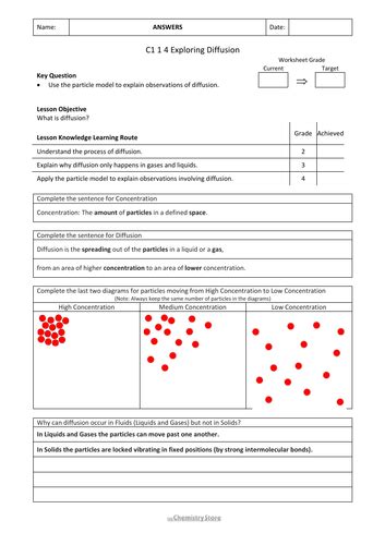 Ks3 Chemistry Aqa C1 1 4 Exploring Diffusion Lesson Bundle Teaching