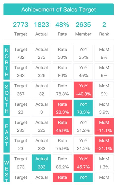 Typical Mobile Reports Finereport Help Document