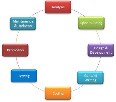 Agile Software Development A Beginners Guide Artofit