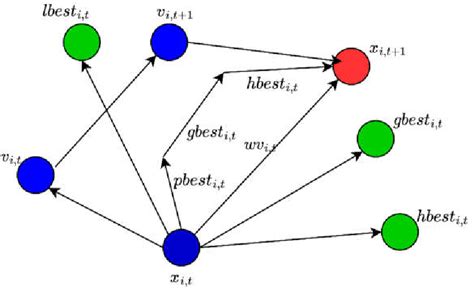 Figure 1 From A Sensor Placement Approach Using Multi Objective