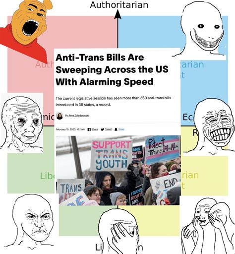 Rpoliticalcompassmemes Political Compass Know Your Meme