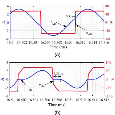 simulation waveforms of dlcc compensation system a output voltage