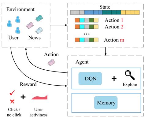 Reinforcement Learning Applications Deepai