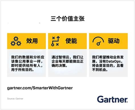 dataops如何扩大数据和分析业务价值？ csdn博客