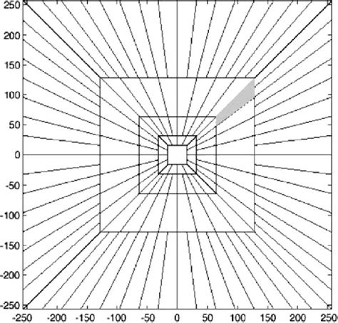 Discrete Curvelet Tiling With Parabolic Pseudopolar Support In The Download Scientific Diagram