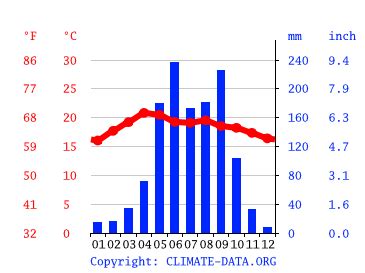Clima De Atlixco Tiempo En Atlixco Y Temperatura Por Mes