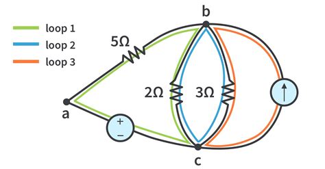 Basic Laws Study Guides CircuitBread