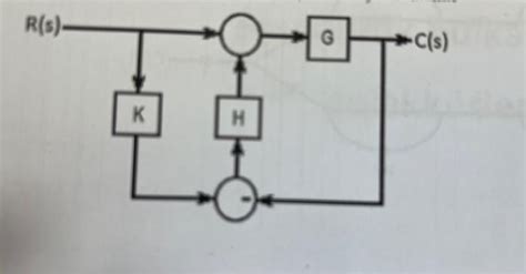 Solved Find The Transfer Function Chegg Com