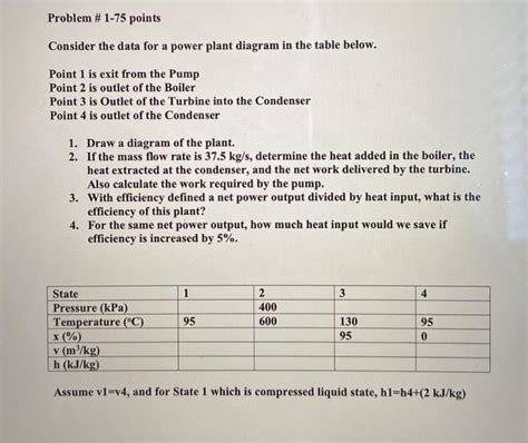 Solved Problem 1 75 Points Consider The Data For A Power