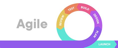 애자일agile방법론 스크럼방법론